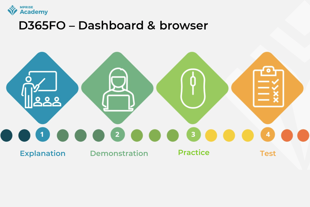 Microsoft Dynamics E-Learning cursus